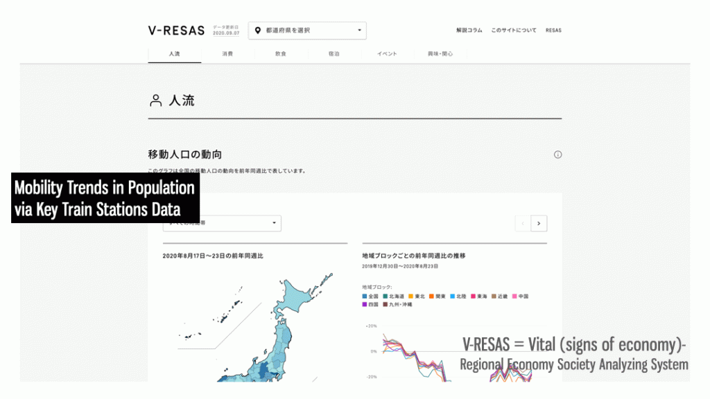 Japan's V-RESAS Dashboard of Economic Safety | John Maeda’s Blog
